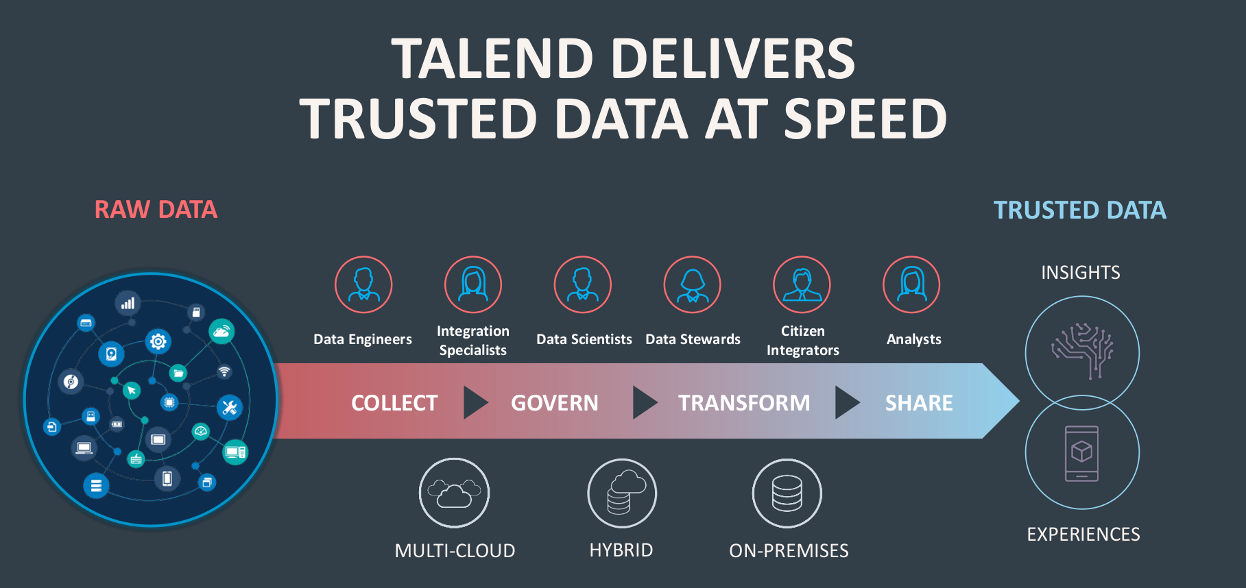 Talend Open Source España - Stratebi